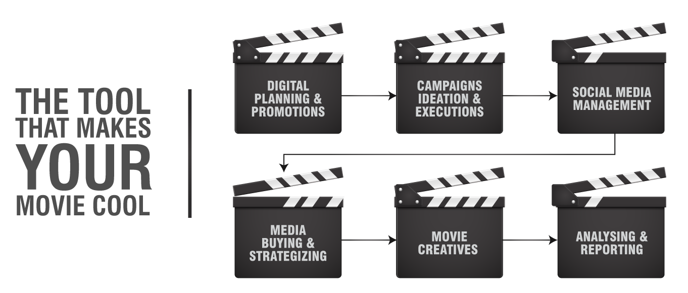 Movie Marketing - DeepDive Digital